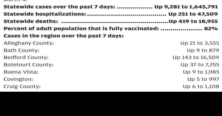 Editor's note: We are discontinuing weekly COVID-19 updates