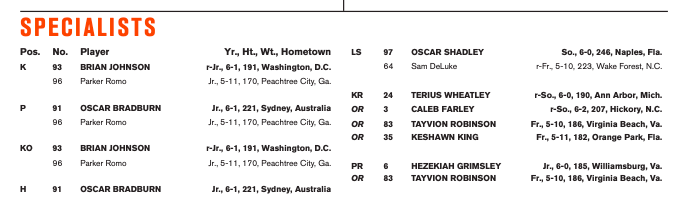 Virginia Tech announces depth chart for 2019 season-opener against ...