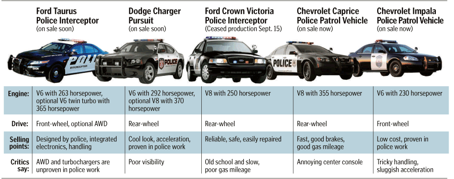 Popular police car to cruise into history