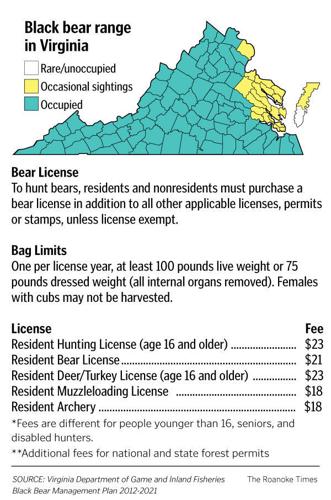 Bill Cochran: New bear license has hunters growling