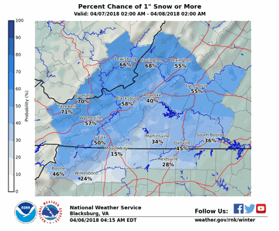70 today, snow tomorrow