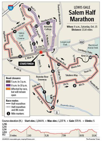 Salem half marathon the culmination of 2 years of work