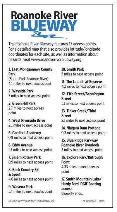 New blueway map aims to increase ease of access to Roanoke River