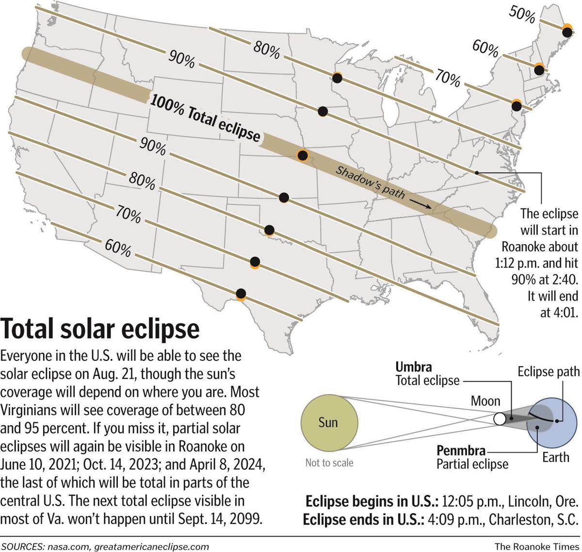 Flies in the ointment for eclipse forecast | Weather Journal | roanoke.com