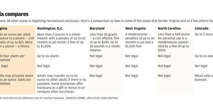 Smoke signals: Local opinions vary as Virginia prepares for legal pot