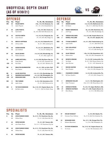 Virginia Tech football releases depth chart for Week 1 matchup against ...