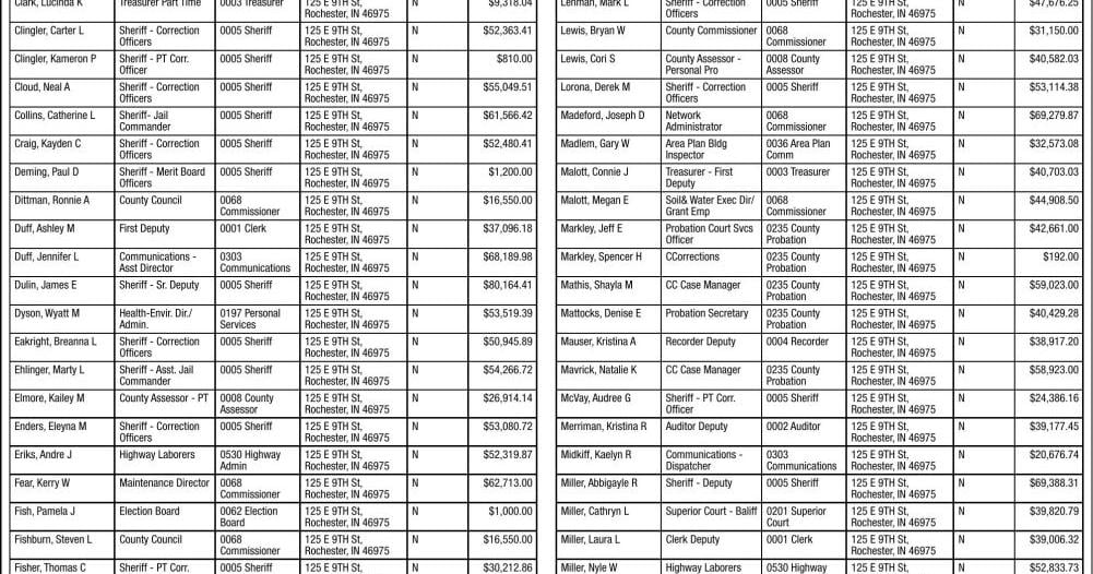 Fulton County, Indiana Total | Legal Announcements | rochsent.com