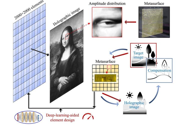 Artificial intelligence brings Mona Lisa to life as a hologram | Plus ...