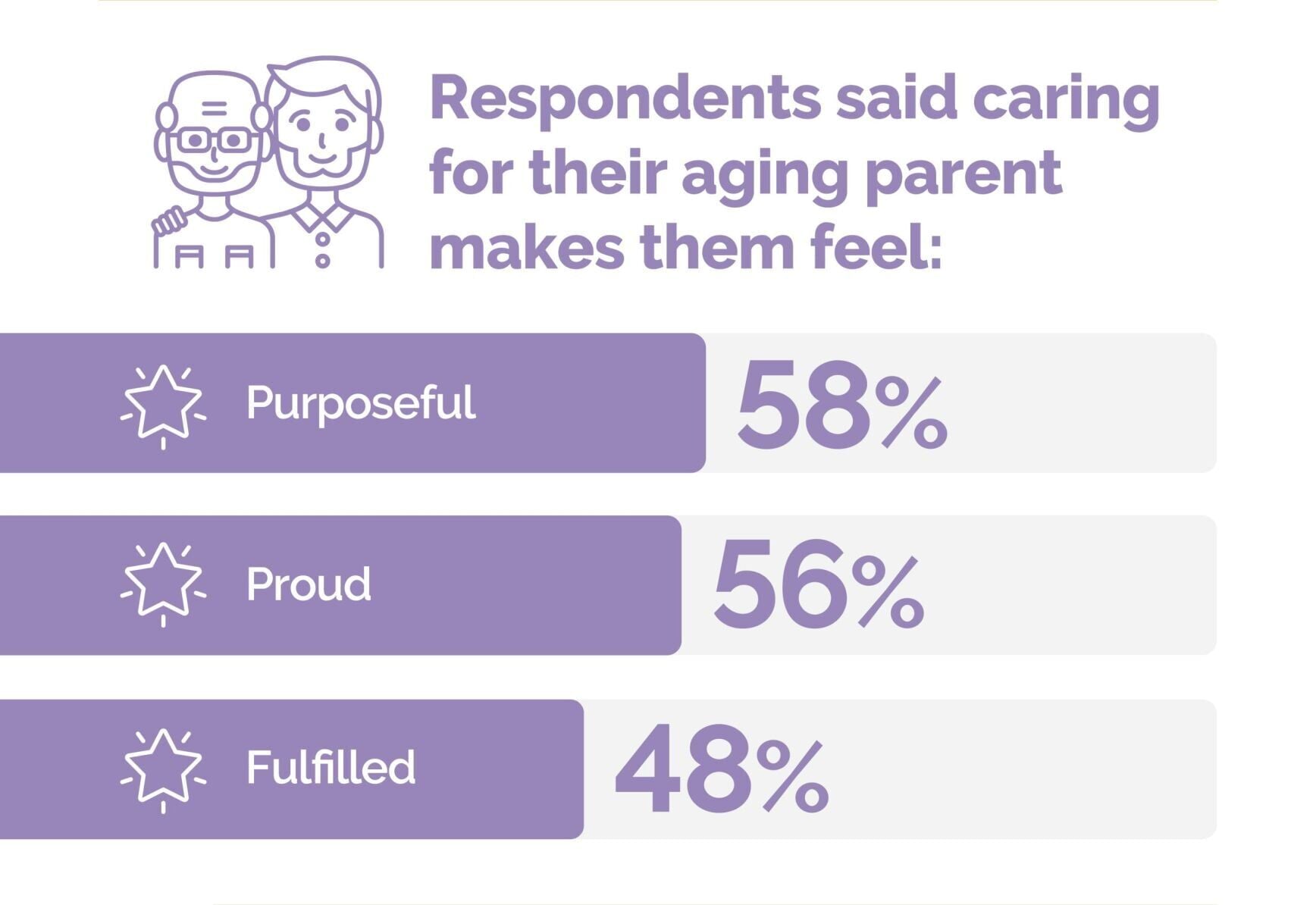 How caring for aging parents brings families back together | Health ...
