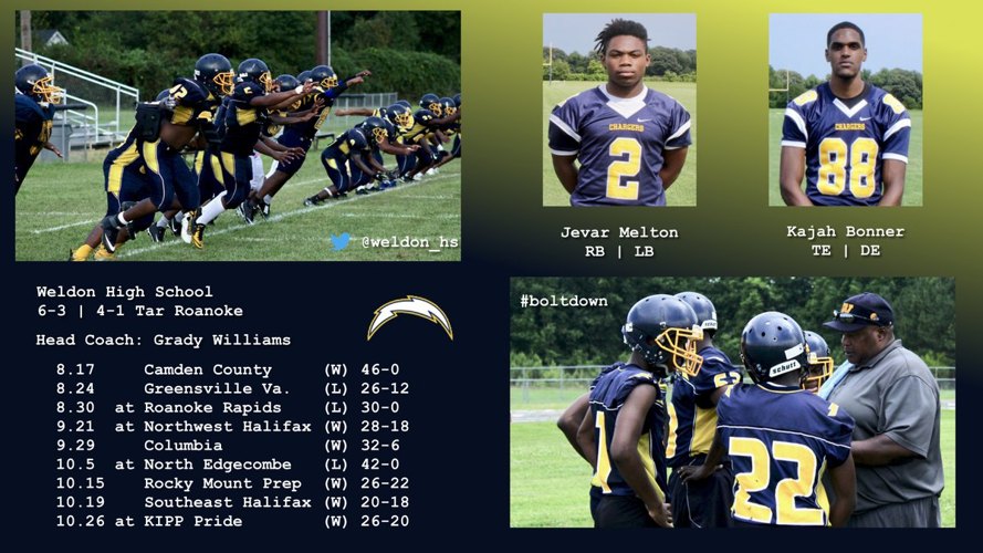 Prep Football: What gives? Something must tonight in Weldon | Local ...