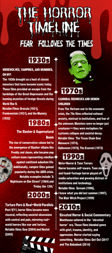 ’Why Hollywood Can’t Stop Screaming: The Horror Boom is Just Beginning ...