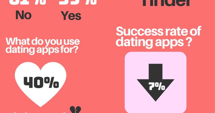 Are Dating Apps A Negative for Your Mental Health? | News ...