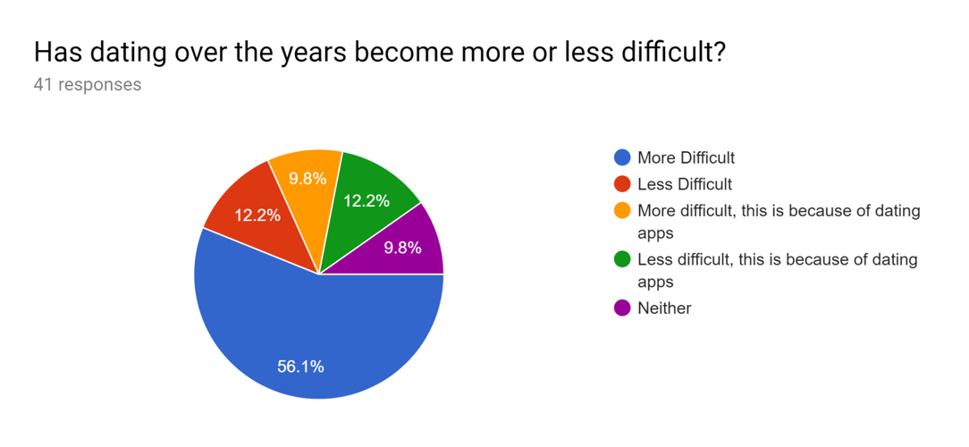 Are Dating Apps A Negative for Your Mental Health? | News ...