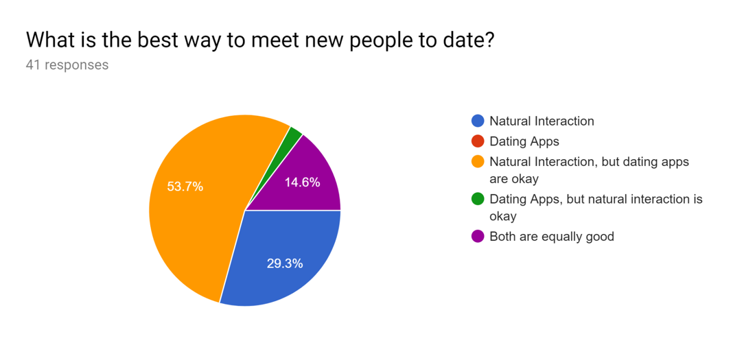 Are Dating Apps A Negative for Your Mental Health? | News ...