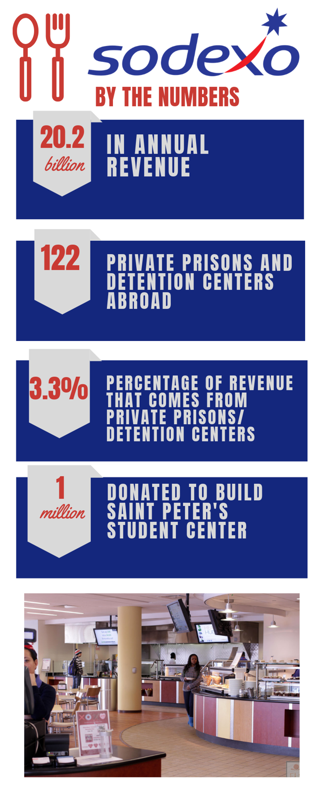 Inside Sodexo’s Relationship with the Private Prison System | News ...