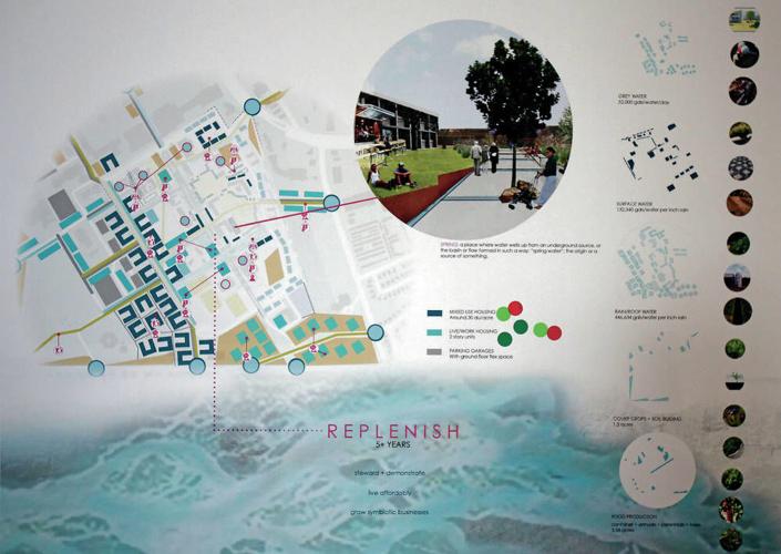 Five ‘visions’ presented for Santa Fe’s midtown campus | Local News ...