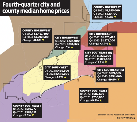 Median home prices remain below $500,000 on the south side | Local News ...