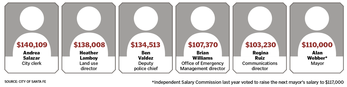 peter alan salary