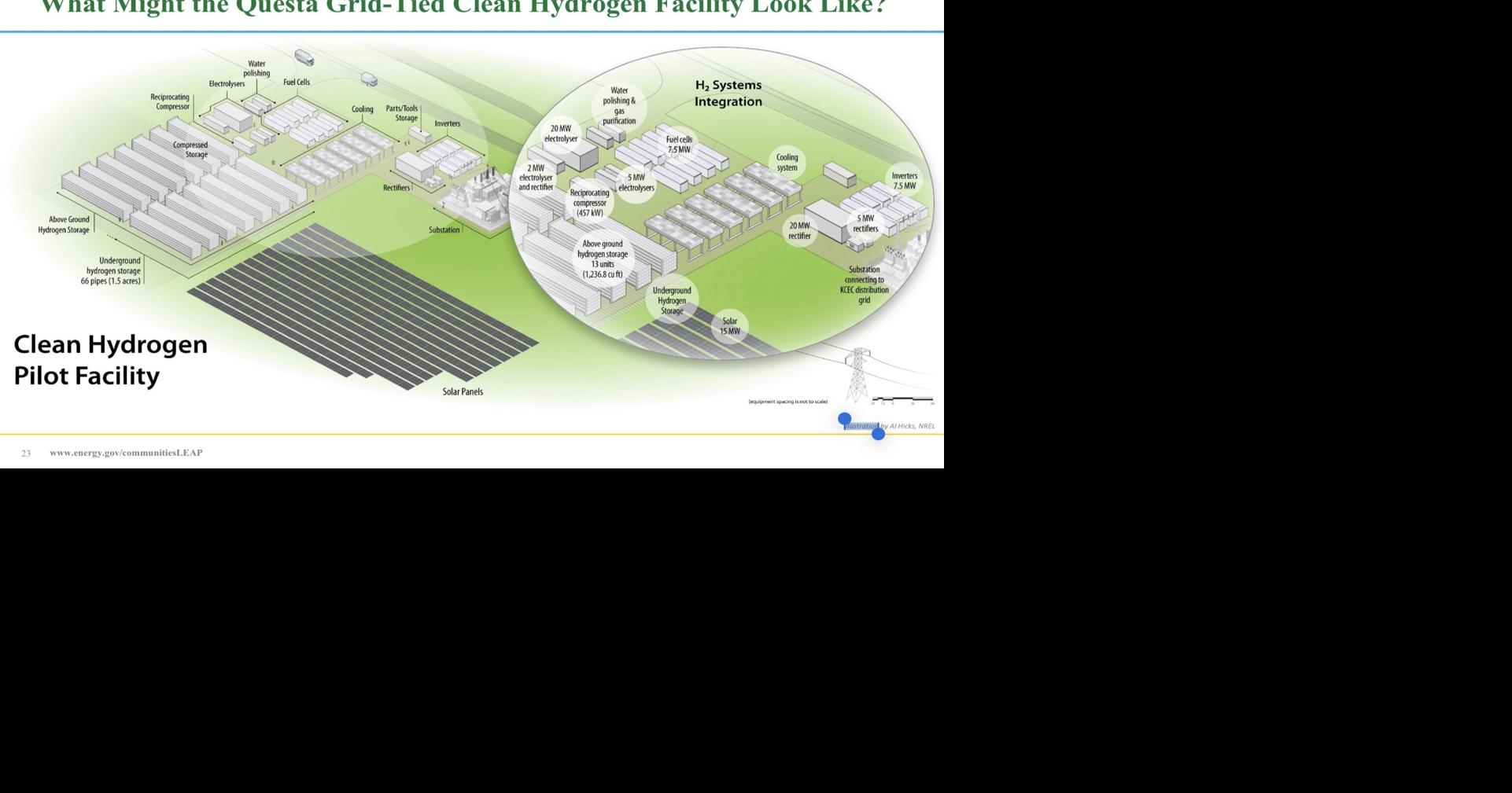 Groundwater study on potential impact of Questa hydrogen project ...
