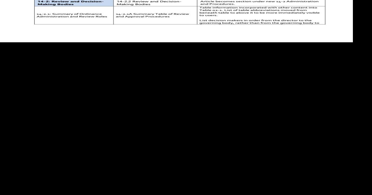 land development code update disposition report | | santafenewmexican.com