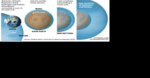 neptune planet diameter