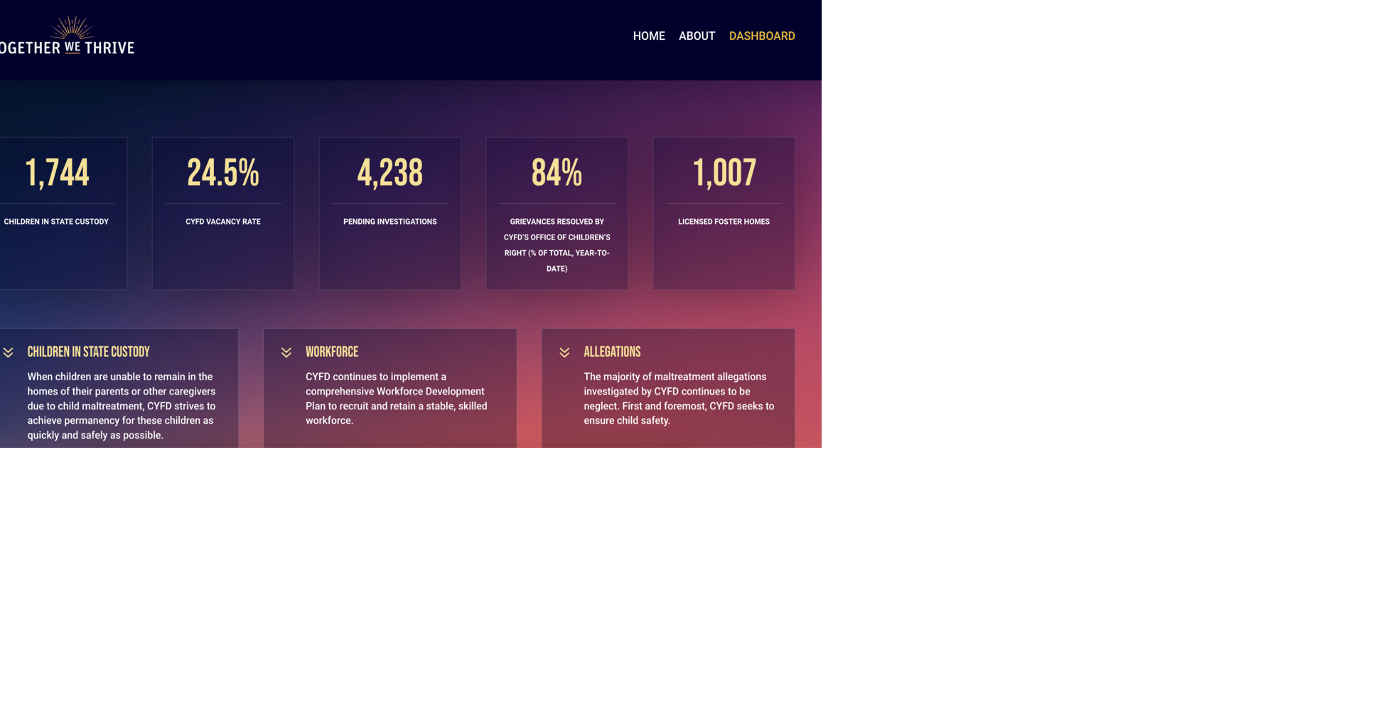 New Mexico child welfare agency unveils data dashboard | Local News ...