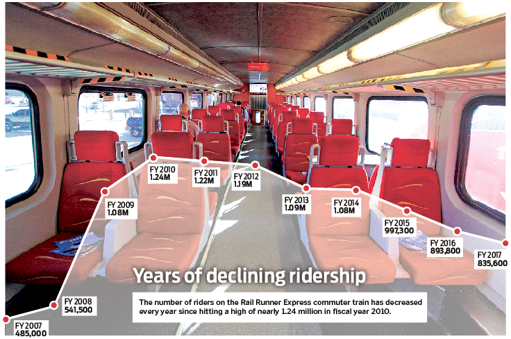 Rail Runner commuter train: Worth the ride? | Local News ...