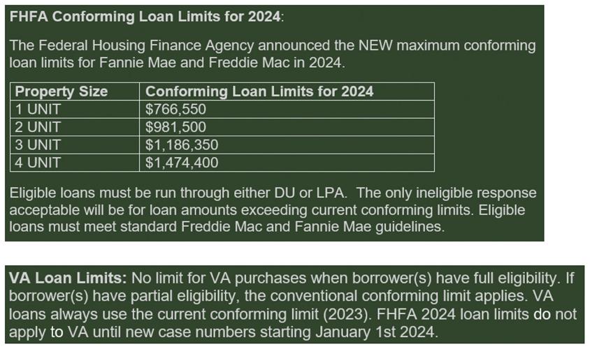 Mortgage Matters: Big Changes Ahead--The Scoop on 2024 Loan Limits ...