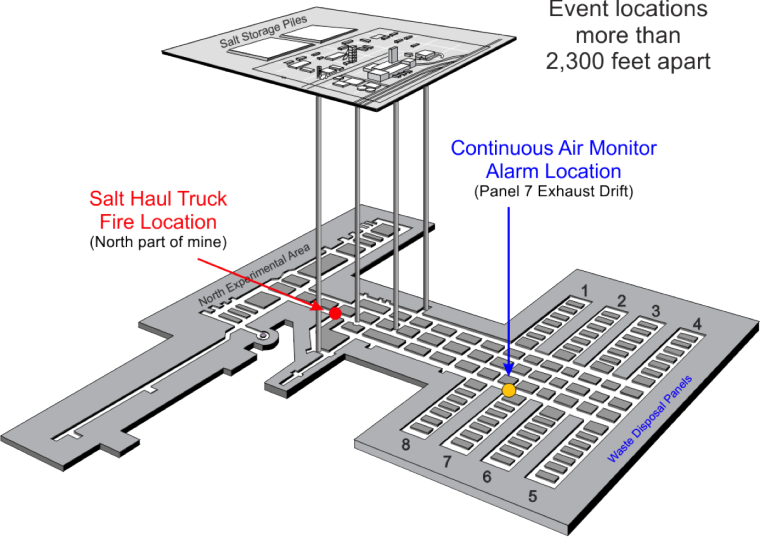 LANL waste arrives in Texas; workers re-enter WIPP | Local News ...