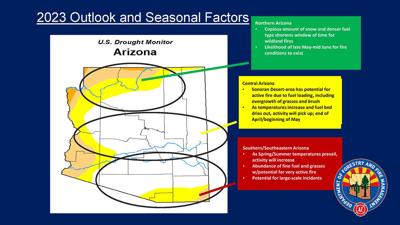 Arizona officials paint grim outlook for fire season | City News ...