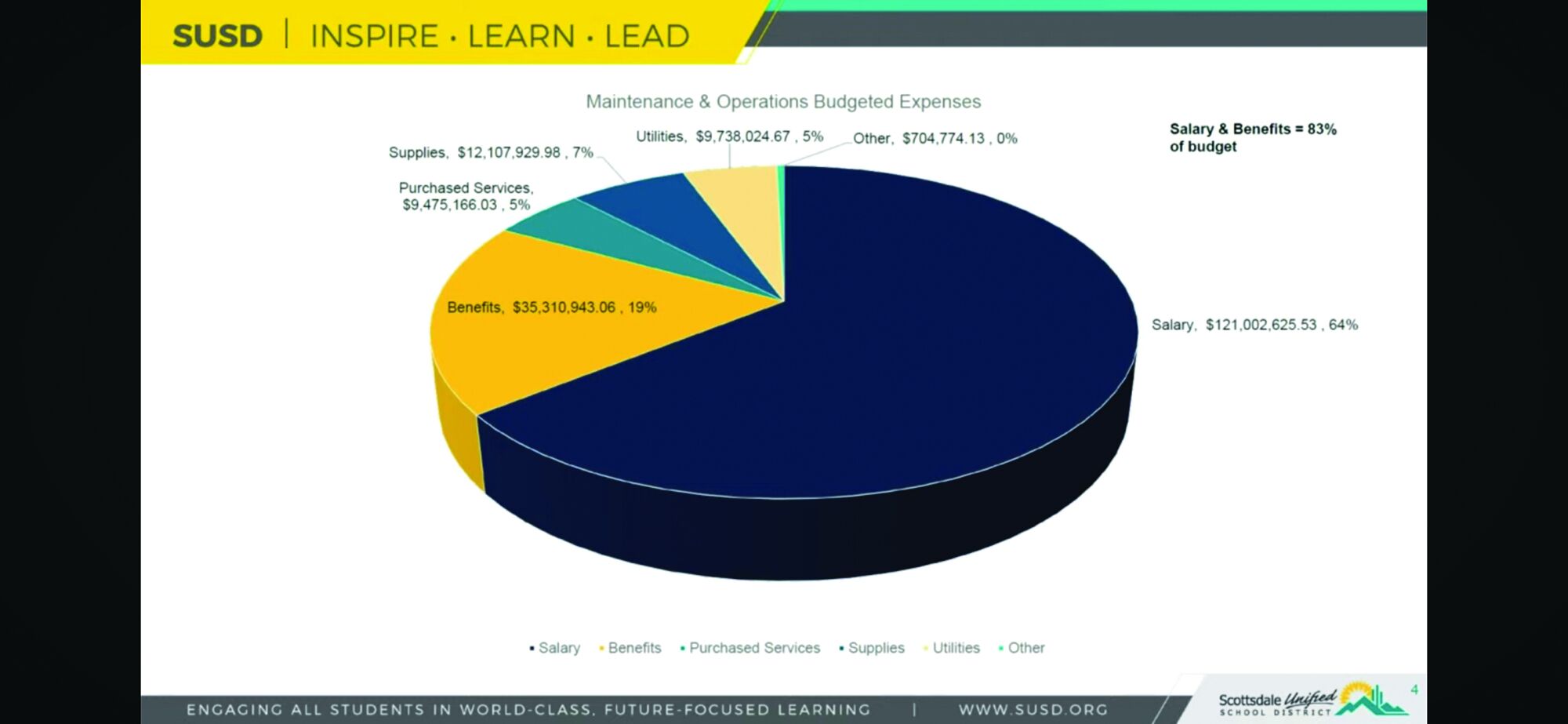 Scottsdale Unified School District board approves $400M budget | City ...