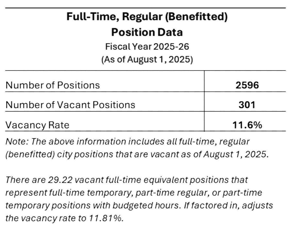 City aims to fill 911 dispatchers, other vacancies | City News ...