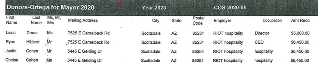 Shawn Yari charges ahead in business, politics | City News | scottsdale.org