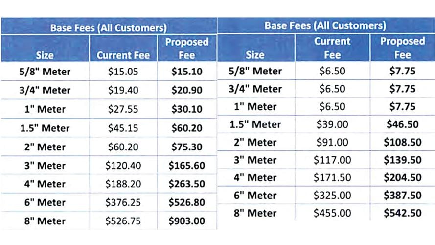 Water, sewer, garbage rates to increase | City News | scottsdale.org