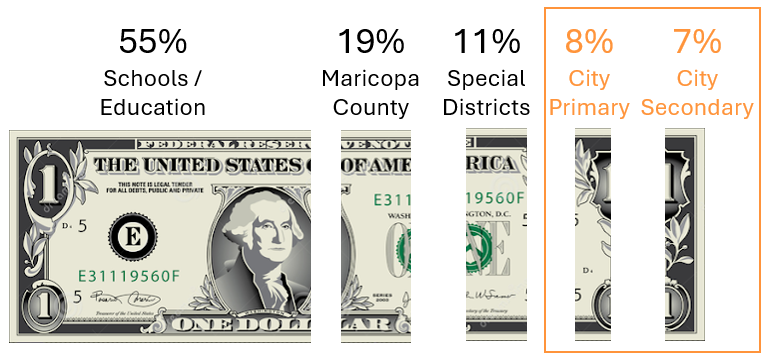 Scottsdale 'Truth in Taxation' meeting | City News | scottsdale.org