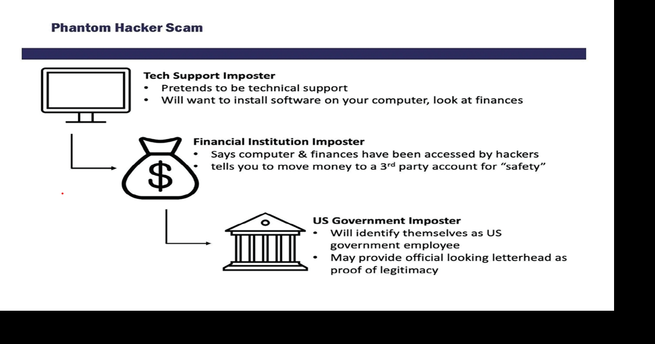 FBI warns ‘The Phantom Hacker’ rips off seniors | City News ...