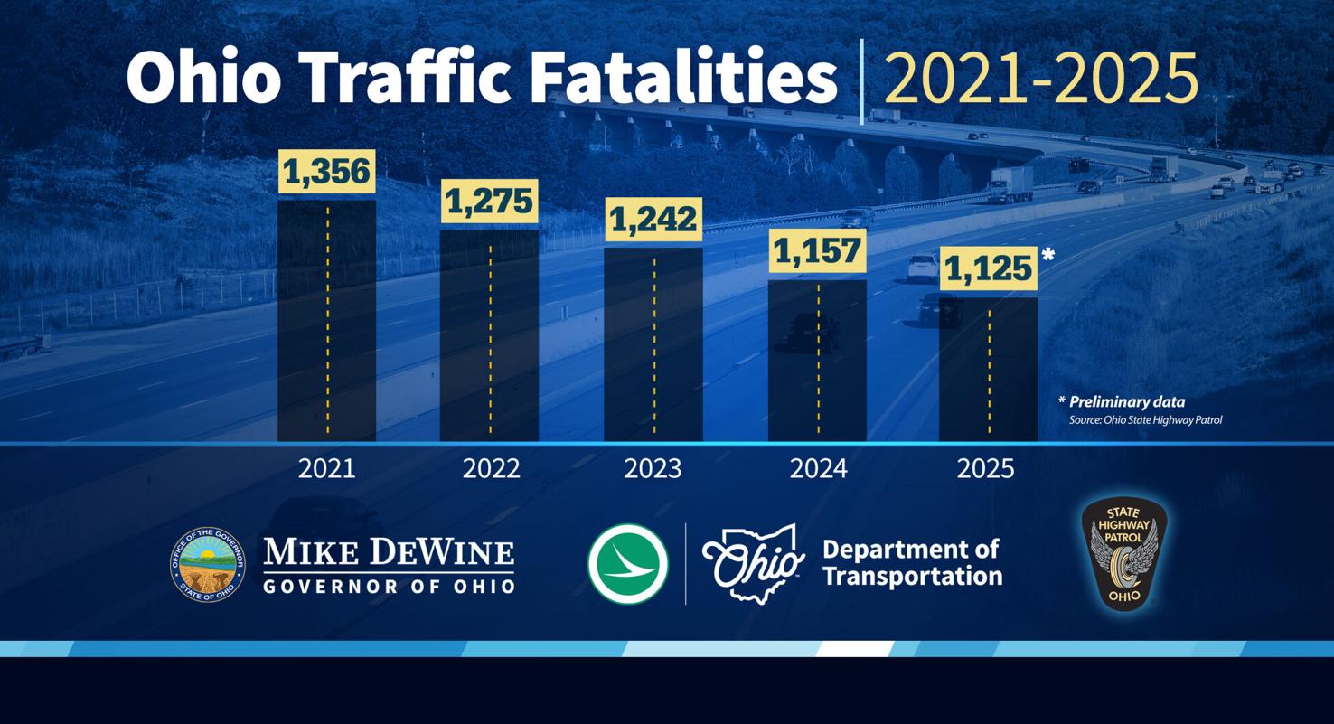 Traffic fatalities decrease for fourth consecutive year | News ...