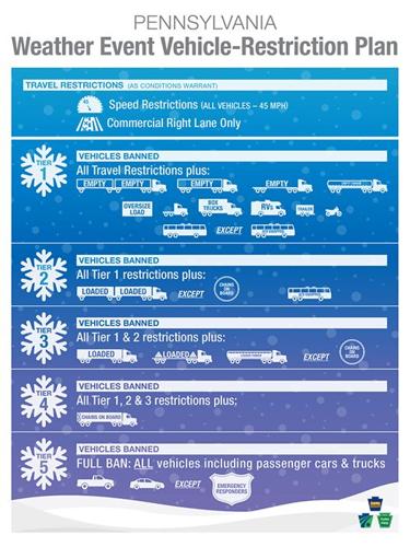 Pennsylvania weather vehicle-restriction plan | News | smdailypress.com