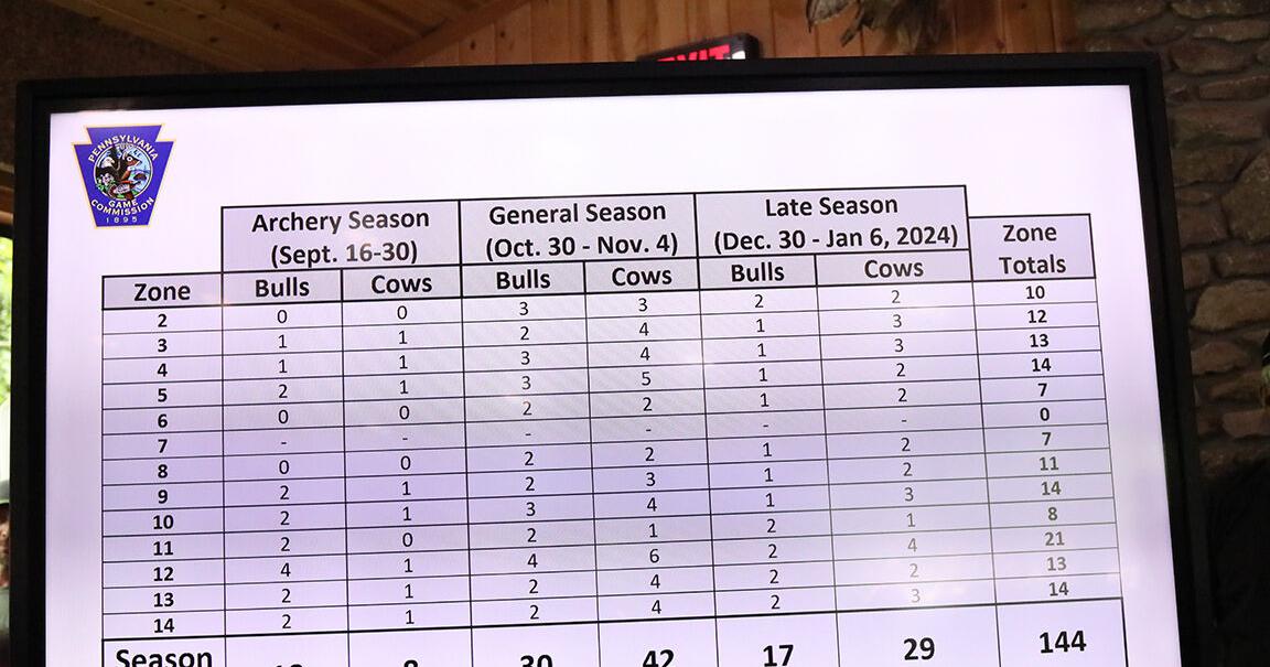 No Elk County residents drawn for elk licenses | News | smdailypress.com