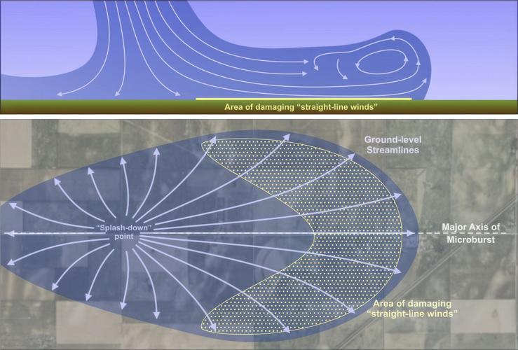 The topology of Big Canoe and how the terrain could impact a downburst ...