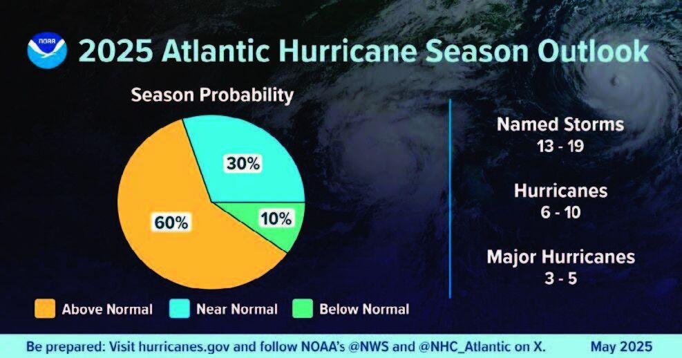 Hurricane Season Forecasted Above Normal | News | southdadenewsleader.com