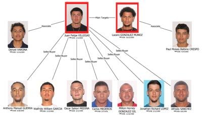 Multiple arrests made in organized marine theft ring case | News ...