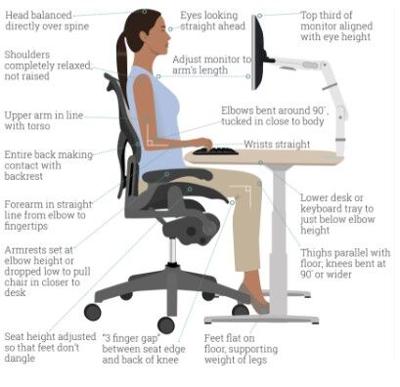Workplace ergonomics for sitting and stand-up desks | Opinion ...