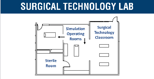 River's Edge Hospital backs new surgical tech lab at South Central ...