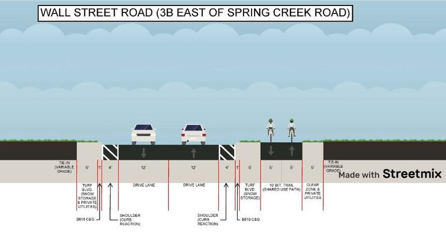 Over $100 million of county road construction through next decade ...