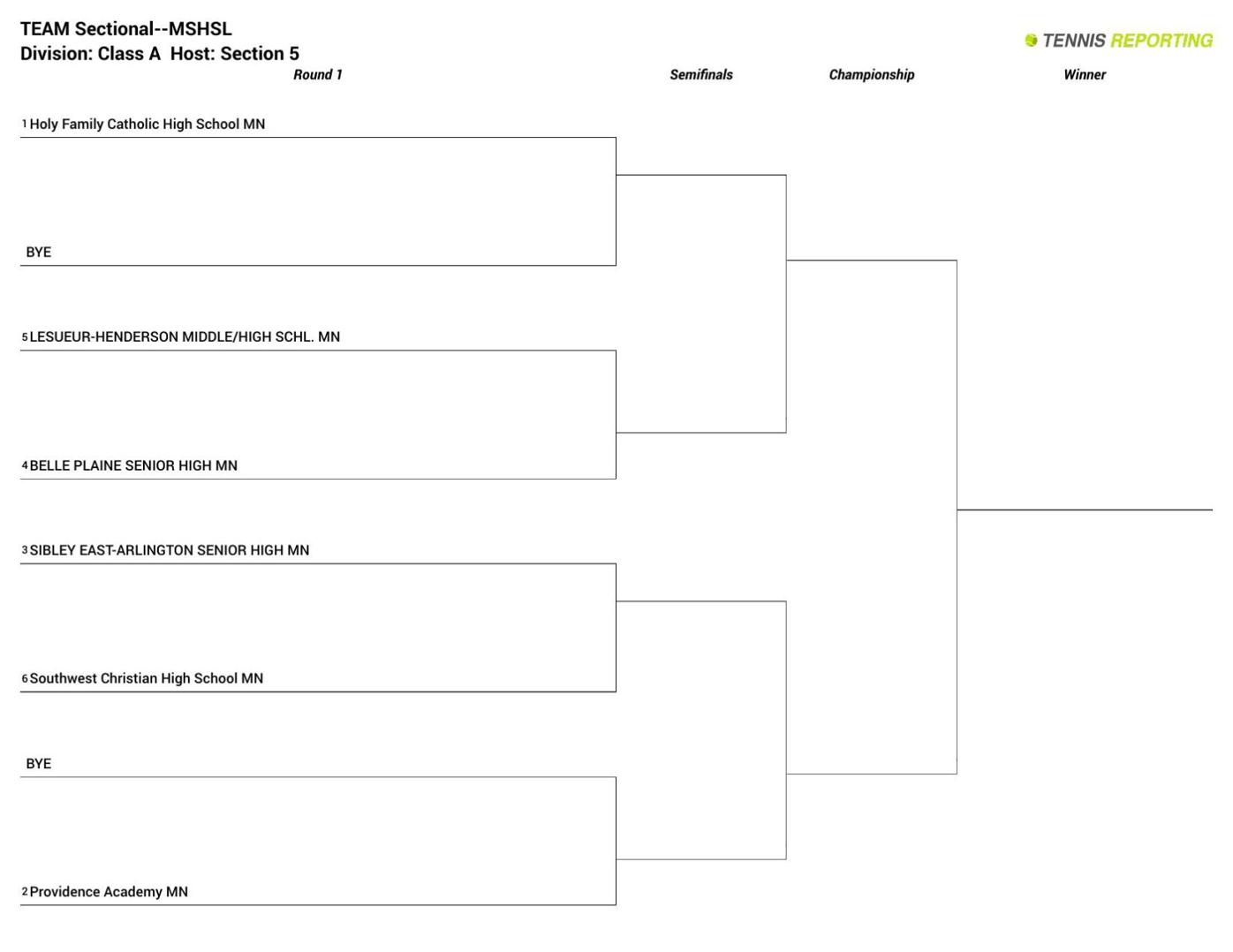 Section 5A girls tennis bracket - 2022 | Sports | southernminn.com