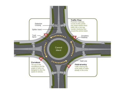 ASK A TROOPER: Roundabouts handle high levels of traffic with less ...