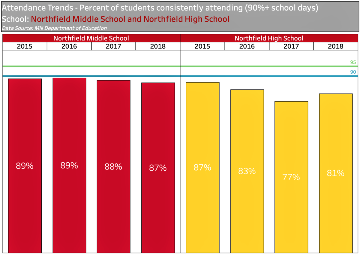 Multiple approaches used to ensure school attendance | News ...
