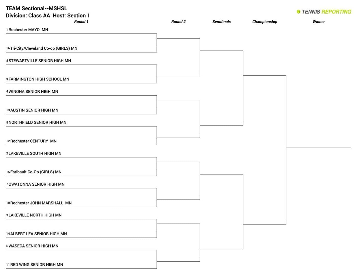 Section 1AA girls tennis bracket - 2022 | Sports | southernminn.com
