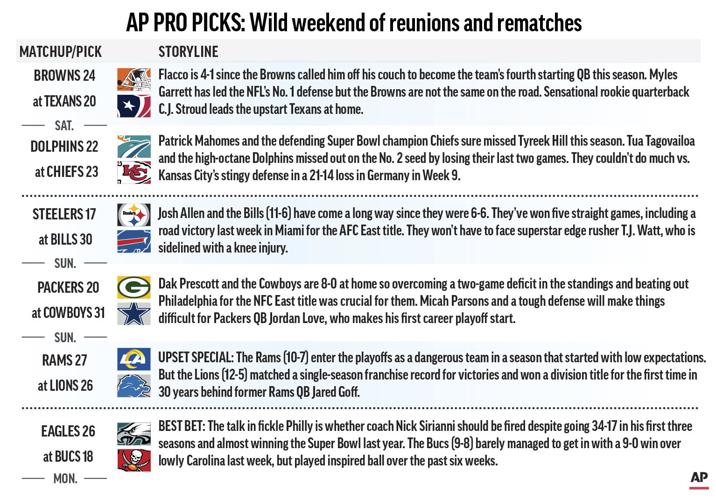 Pro Picks: NFL's wild-card weekend filled with reunions and rematches ...